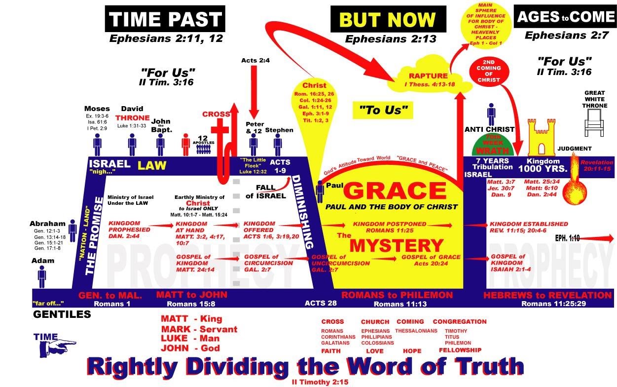 Dispensationalism’s Dualized Gospel – P. Andrew Sandlin